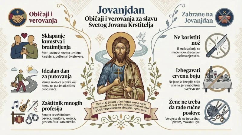 Slava Sveti Jovan Krstitelj (Jovanjdan) - Običaji, Ikone i Trpeza