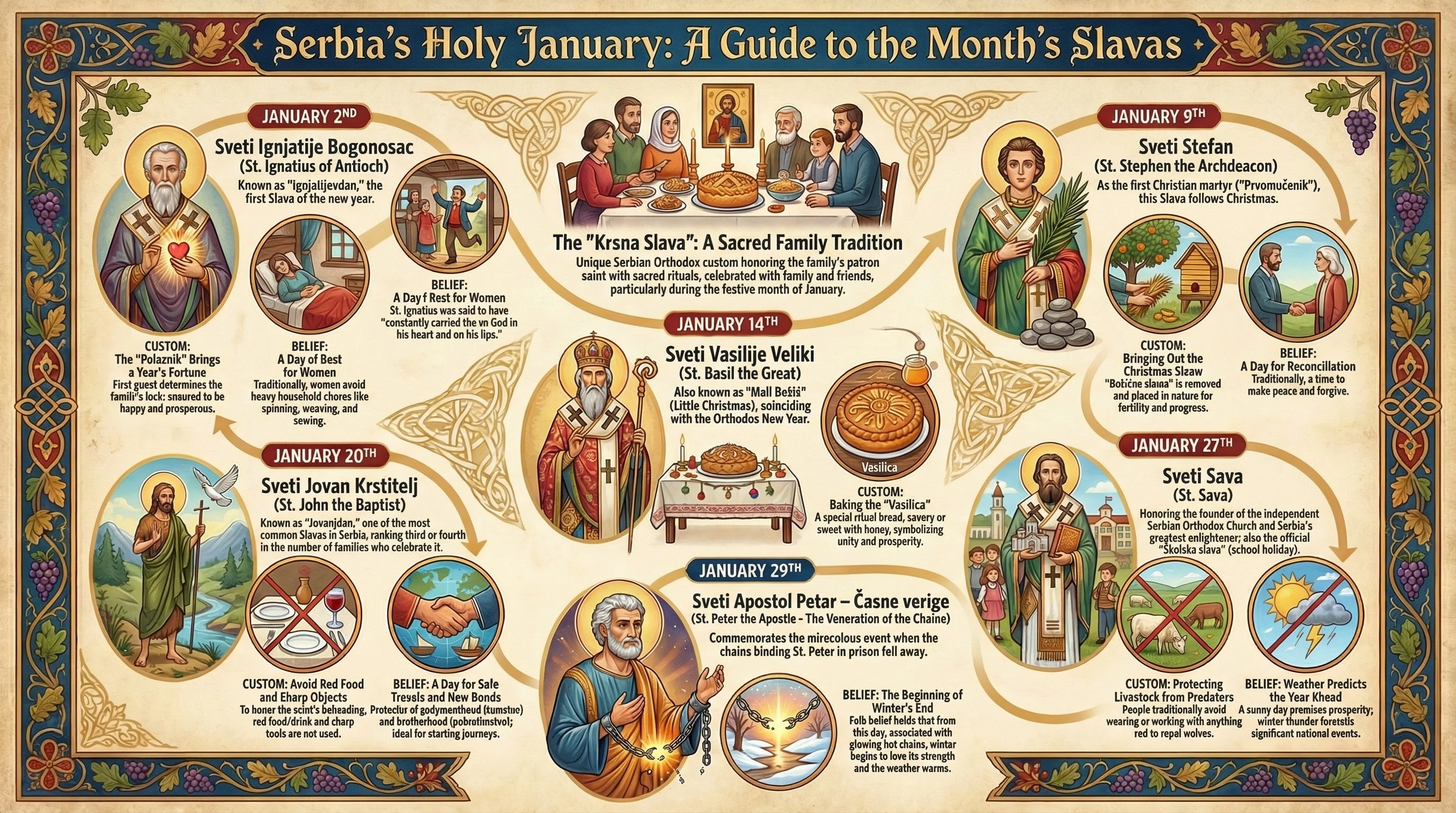 Serbian Orthodox Slava in January: Tradition & Authentic Gifts