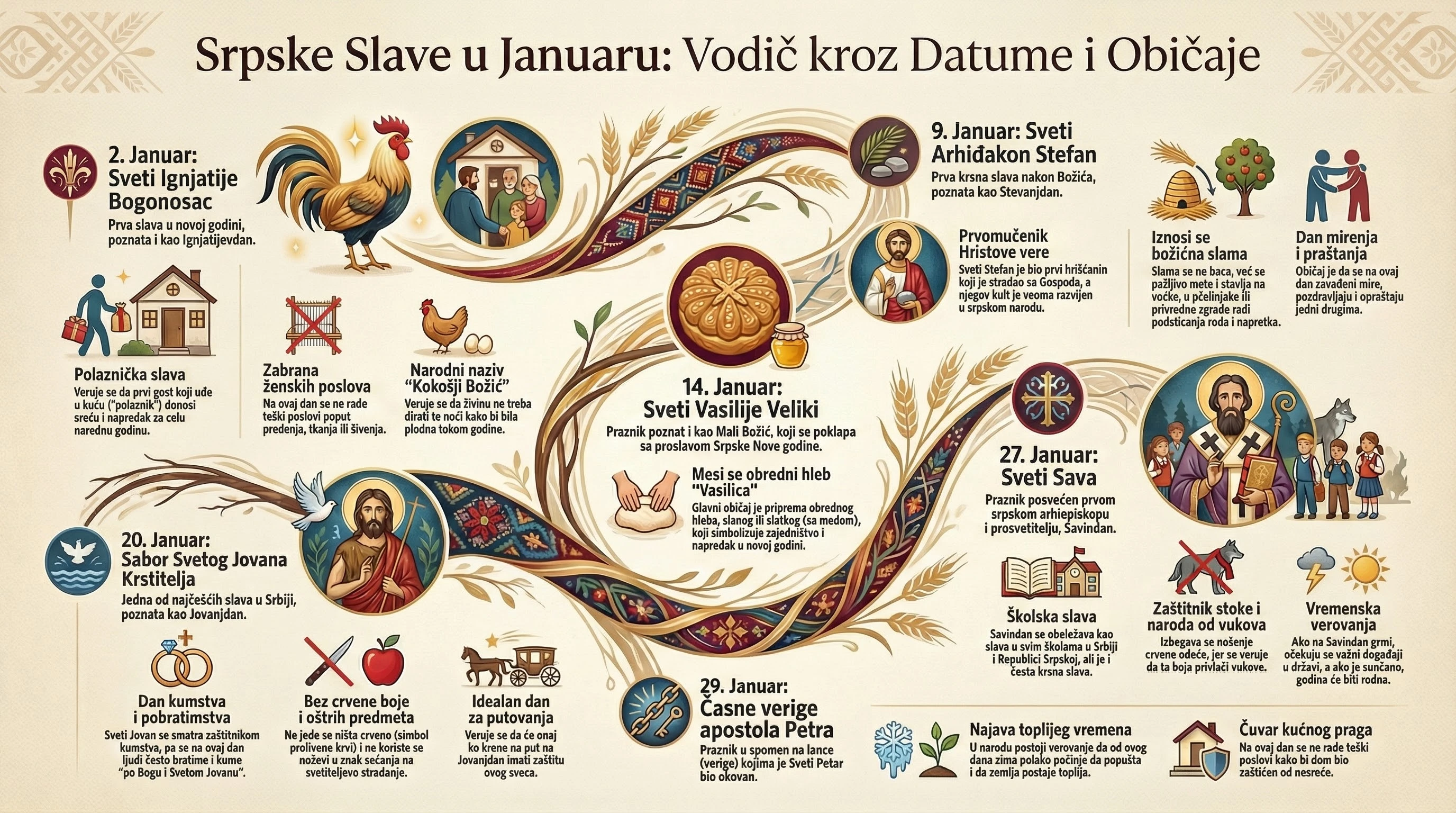 Slave u januaru 2026: Kalendar i običaji