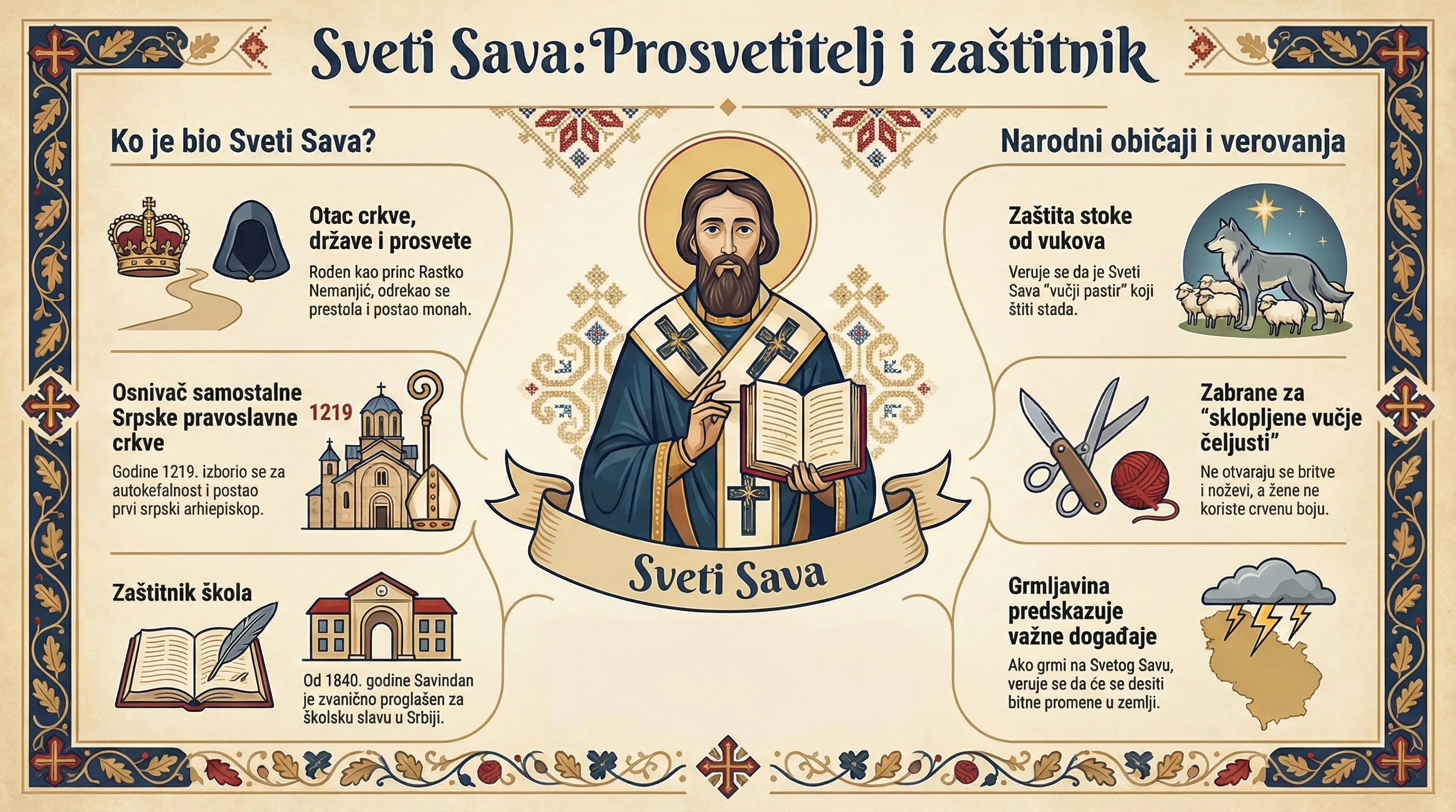 Slava Sveti Sava (Savindan) - Običaji, životopis i školska slava