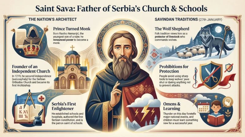 Saint Sava (Savindan): Slava Customs, Icons & Gifts | SerbianShop